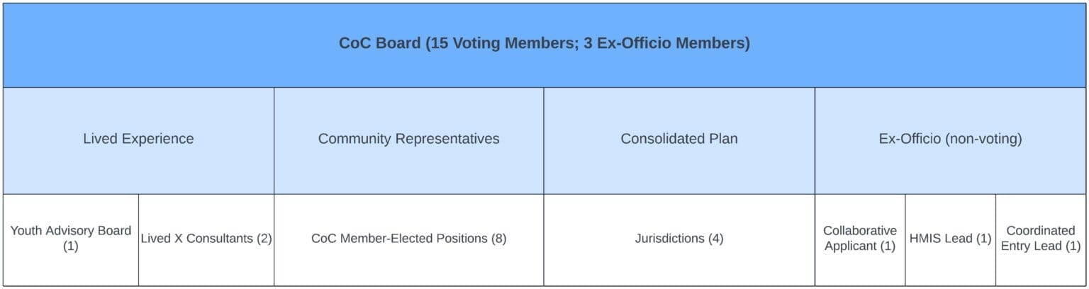 Meet the Board – Help Hope Home